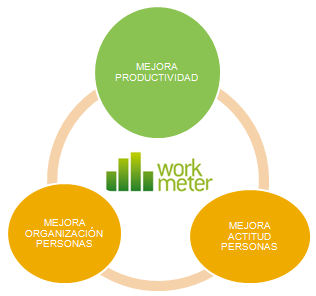 WorkMeter como cuadro de mando integral