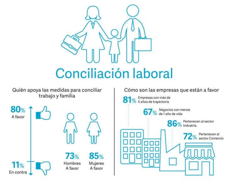 La Conciliación Laboral Clave Para La Igualdad De Género Workmeter