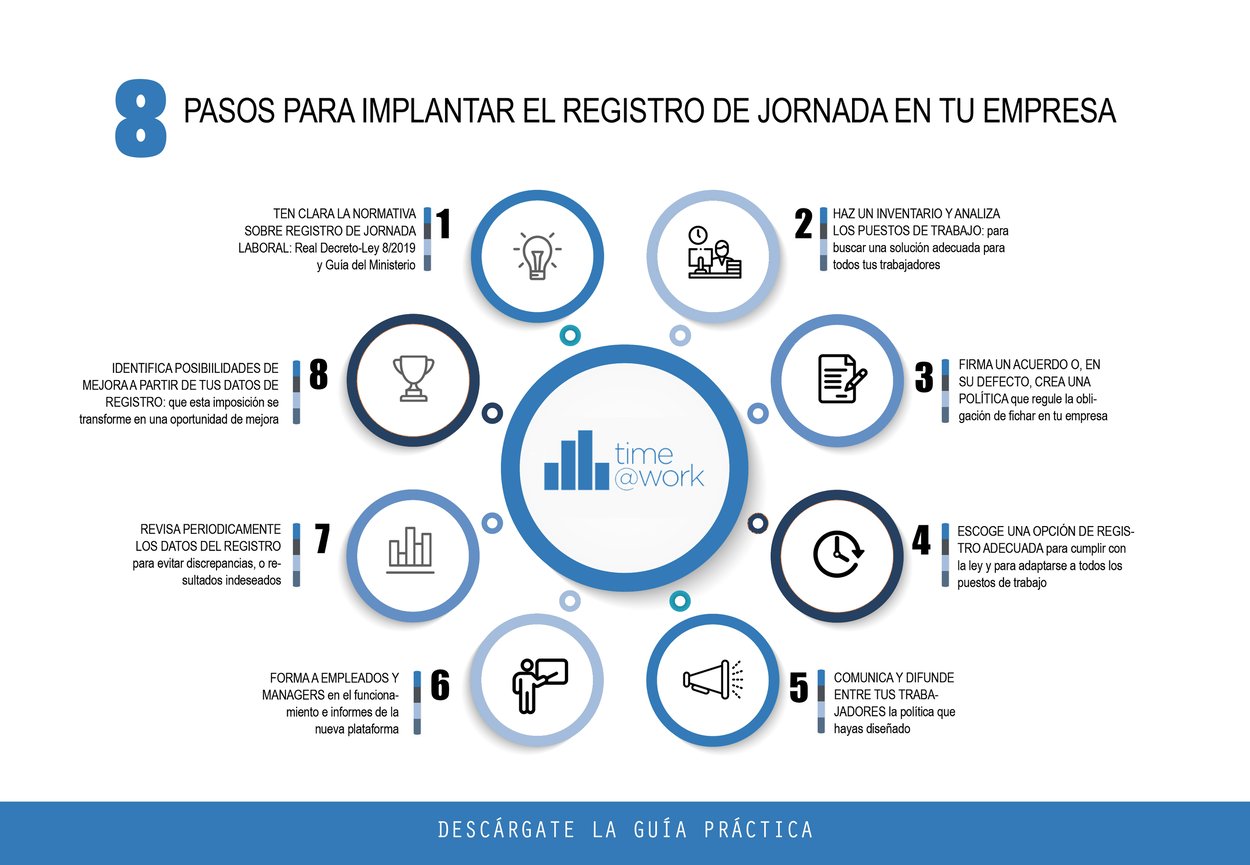 La Ley De Registro De Jornada Cumple 6 Meses