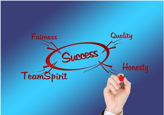 Gestiona tus proyectos con el método Kanban - WorkMeter